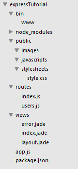 Getting Started with Express - Installation and Setup - Coding Defined