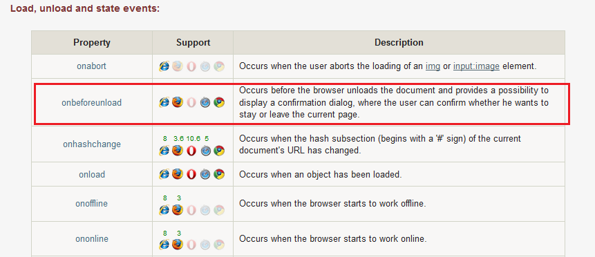 Apie WEB technologijas: JQuery: unload event, JavaScript: onbeforeunload event
