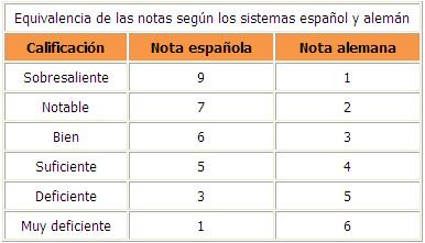 Edúcate en la UE: SISTEMA EDUCATIVO ALEMÁN
