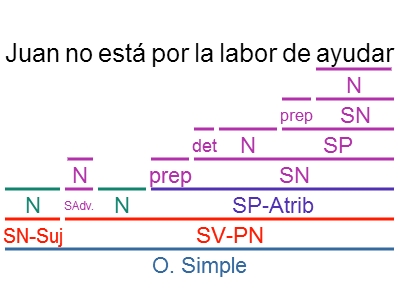 Videoblog Sintaxis Fácil: EJERCICIOS RESUELTOS DE ATRIBUTO