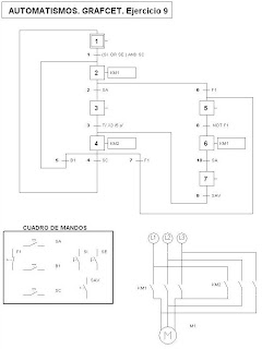 INSTAUTOMATIC: EJERCICIO 9. GRAFCET. SOLUCIÓN