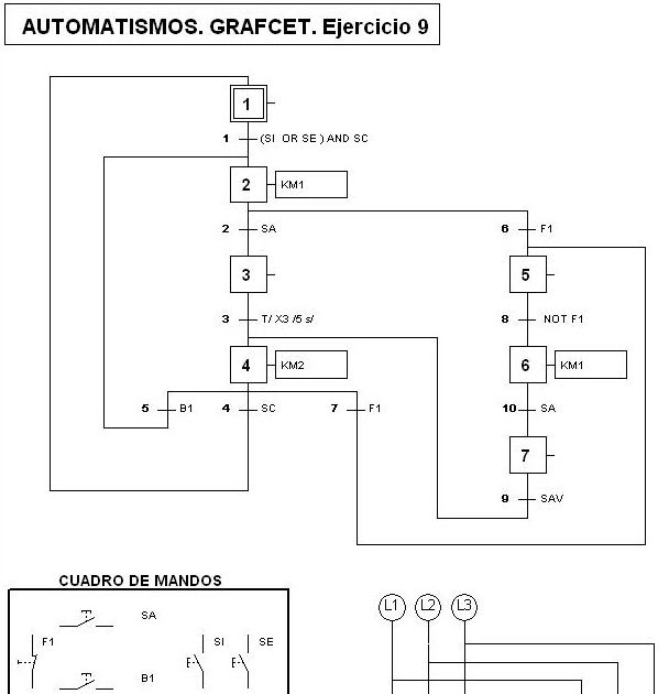 INSTAUTOMATIC: EJERCICIO 9. GRAFCET. SOLUCIÓN