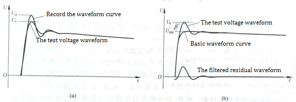 Hannah_Himalayal: The function of impulse voltage generator and the ...