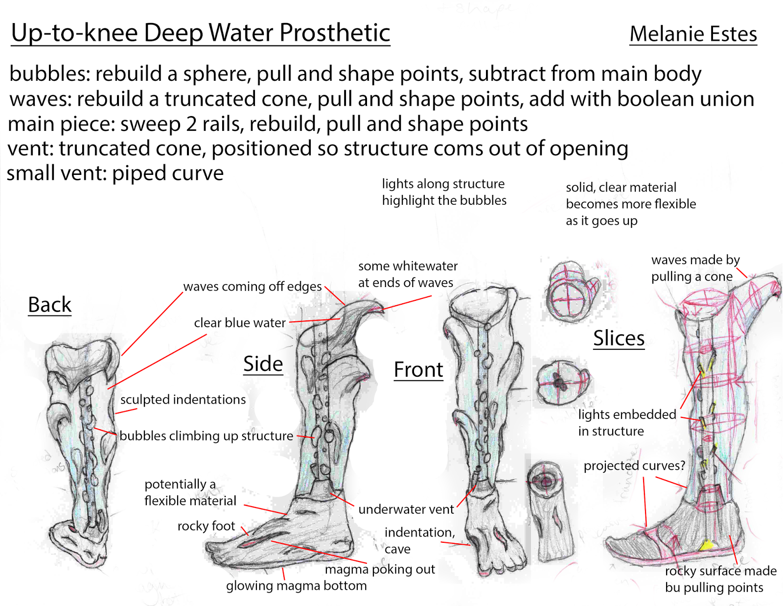 ATEC-FAB UTDallas : Melanie Estes: Week 5-8 Prosthesis
