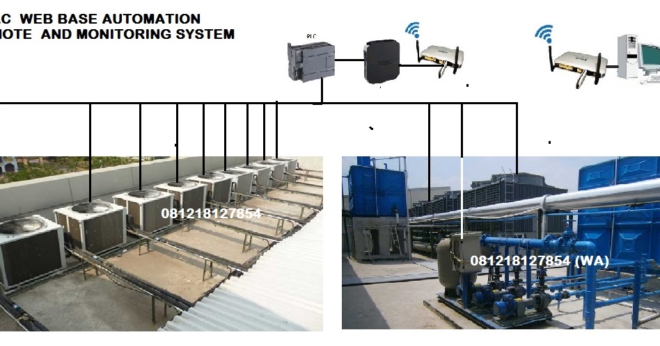Engineering, Teknologi dan Agribisnis : Sistem Remote Control ...