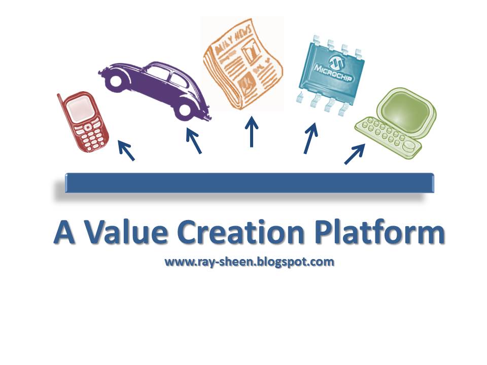 Ray Sheen: A Value Creation Platform