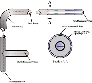 "Aviation Electronics and Maneuvering": Differences Between a Pitot ...