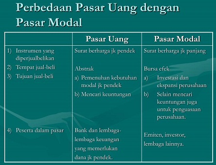 Perbedaan Pasar Uang dan Pasar Modal | Cara Membedakan Dan Perbedaan
