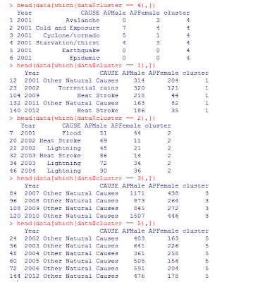 Data Perspective: Cluster Analysis using R