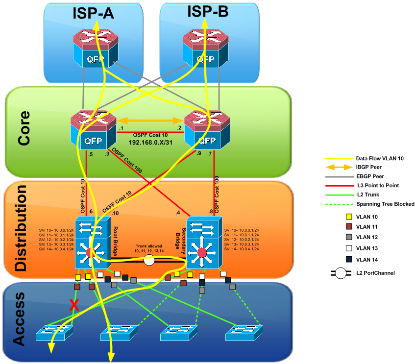 (DOCX) Best Practices STP Part 1 - DOKUMEN.TIPS