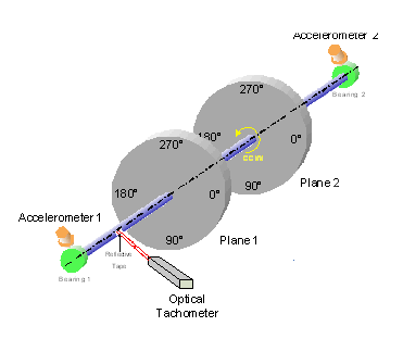 An introduction to Balancing