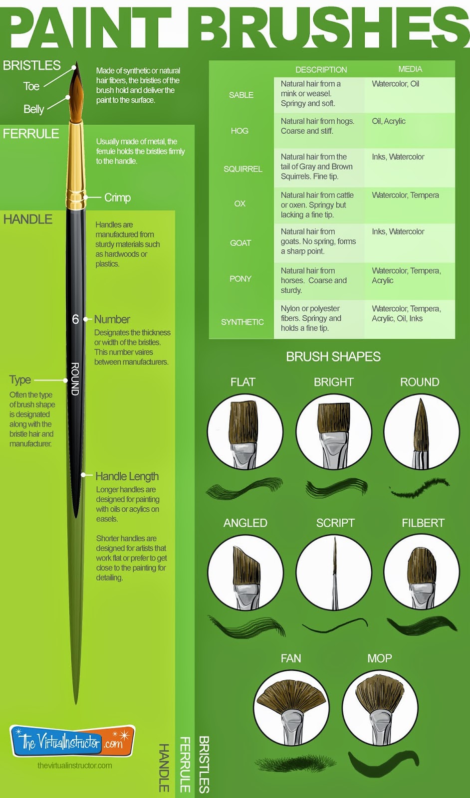 Life, Art, and Face Paint: The 3 Basics of Paint Brushes