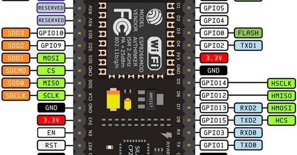 Cmo Programar El Dht22 Con Ide Arduino Esp32 Unit