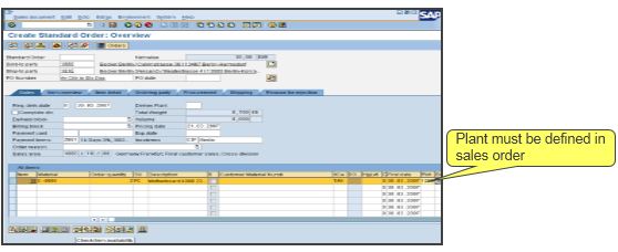 SAP Tutorials: Availability Check & Transfer of Requirements ...