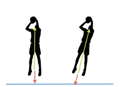 How can biomechanical principles improve your basketball jump shot ...