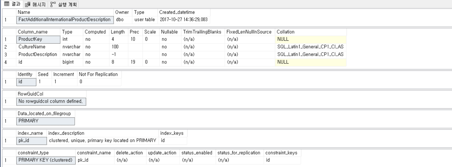 ParkSuSeong: SQL Server Full-Text Search Using AdventureWorksDW2017