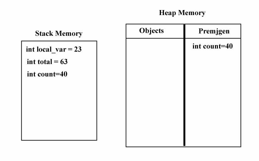 Yaragalla's Blog: Volatile keyword explained in detail