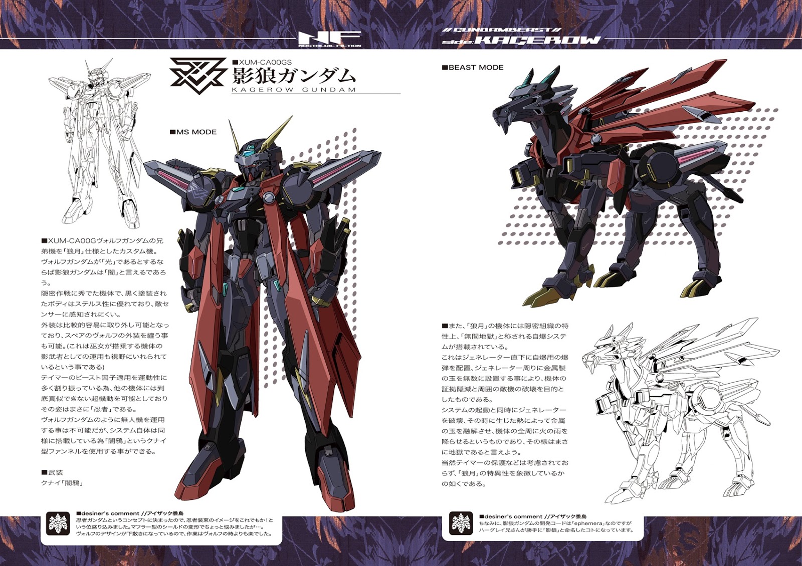 Nostalgic Fiction Gundam Beast compilation - Gundam Kits Collection ...