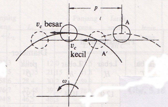 Mechanical Engineering Library: TIPE RANTAI