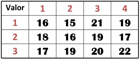 Aprenda Programación en C++ desde cero.. : ARREGLOS BIDIMENSIONALES ...