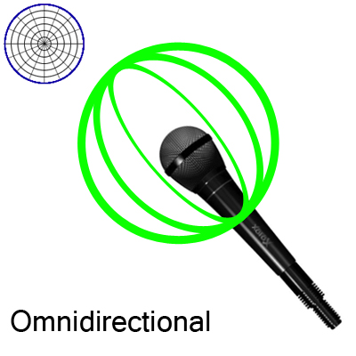 MSProductionMoriam: Radio Equipment