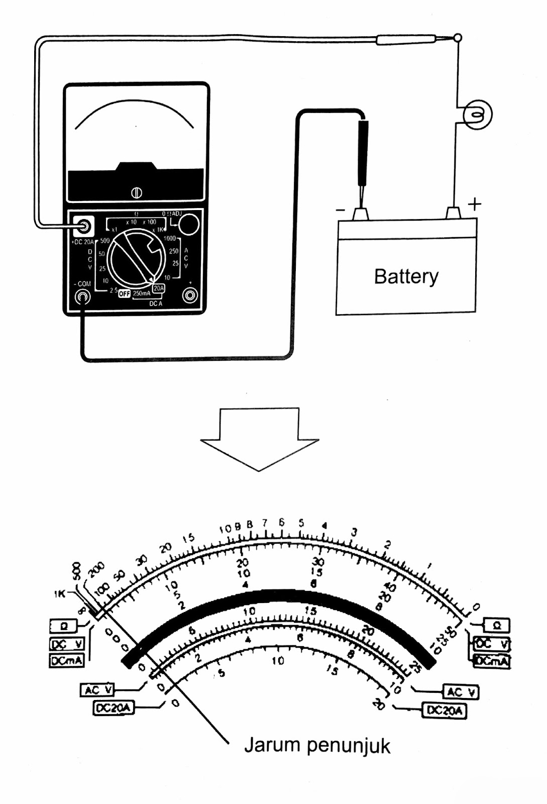 MENGUKUR ARUS DC - Dasar Dasar Kelistrikan