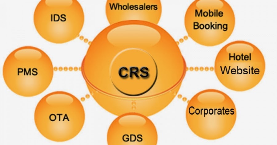 นานาสาระ: ระบบสำรองที่นั่งผ่านคอมพิวเตอร์ CRS - (Computer Reservation ...