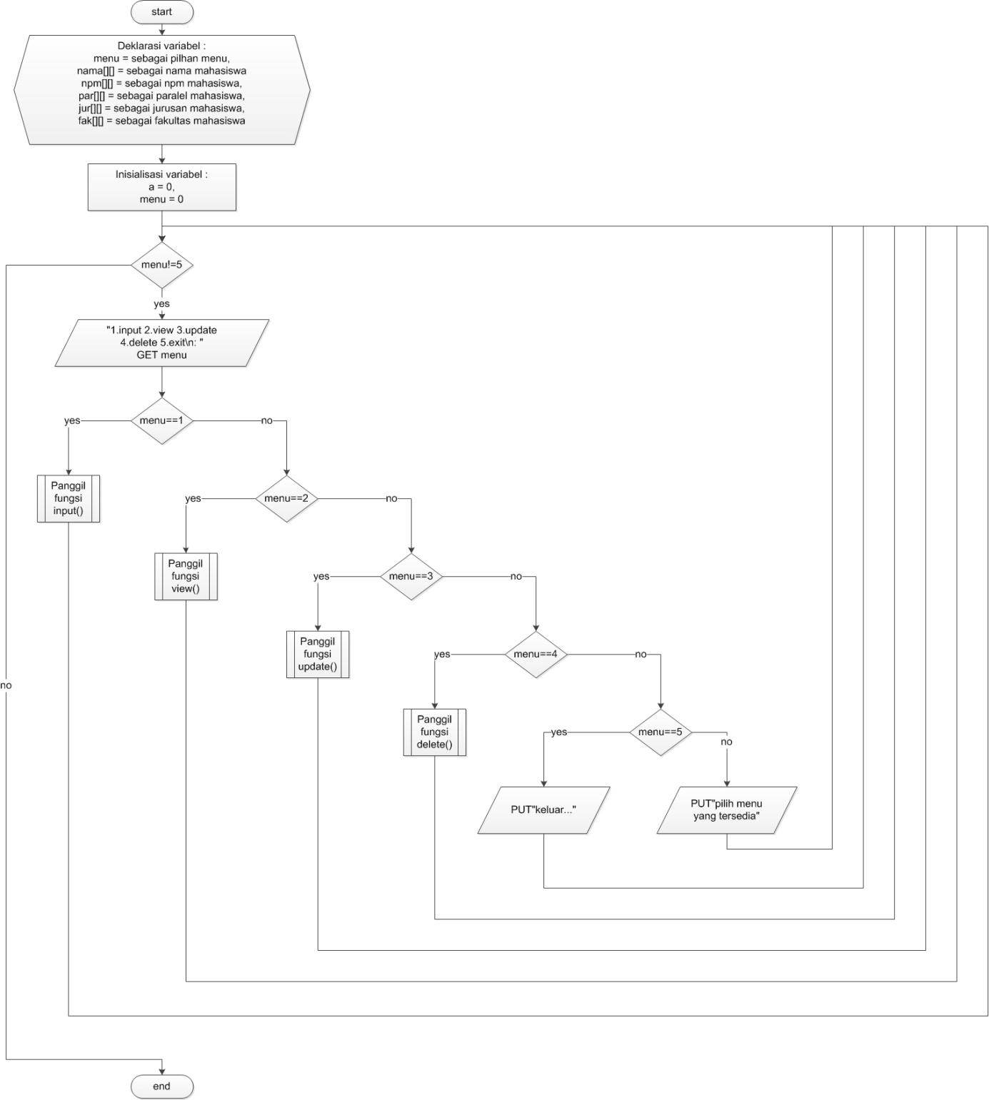 Modul Bahasa C Functions : Sistem Informasi Mahasiswa - Mikamerah Blog