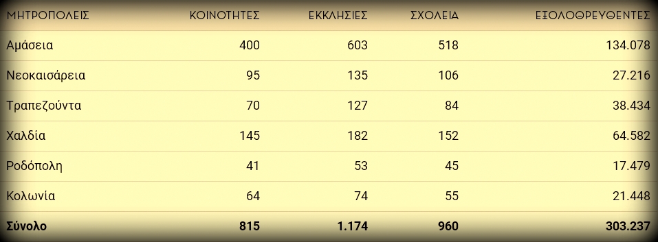 ΙΣΤΟΡΙΑ ΕΛΛΗΝΙΚΗ ΚΑΙ ΠΑΓΚΟΣΜΙΑ : Η ΓΕΝΟΚΤΟΝΙΑ ΤΩΝ ΕΛΛΗΝΩΝ ΤΟΥ ΠΟΝΤΟΥ ...