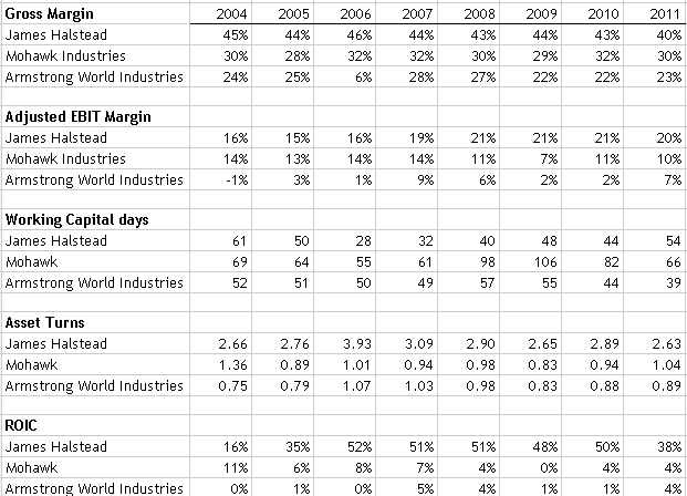 the red corner: James Halstead Plc - Specialist Flooring