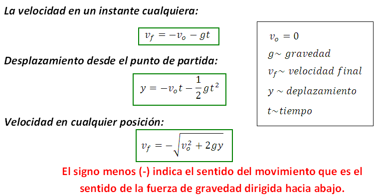 Lanzamiento Horizontal Formulas - Estudiar