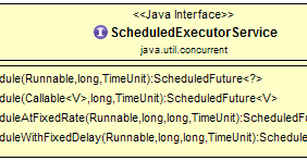 ScheduledExecutorService Interface in Java
