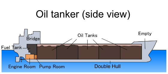 marine engineering: SHIPS PICTURES AND DIAGRAMS