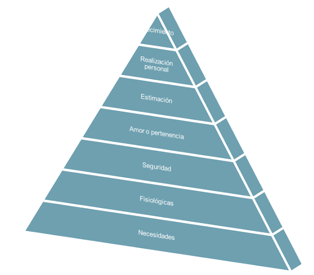 PROCESO ADMINISTRATIVO: DIRECCION
