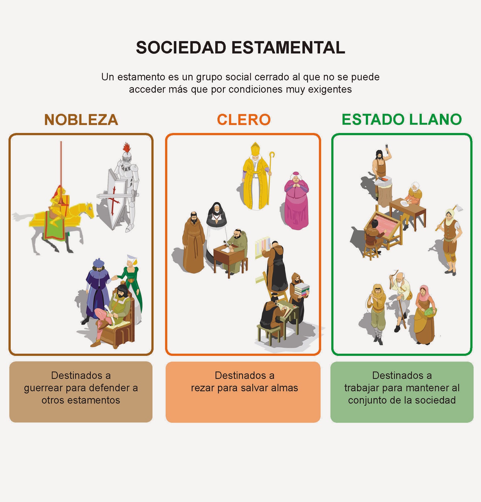 Blog de Sociales 2º ESO LOMCE: LA SOCIEDAD ESTAMENTAL