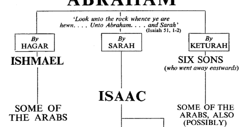 Lectio divina: His Word Today: Novena Day 1