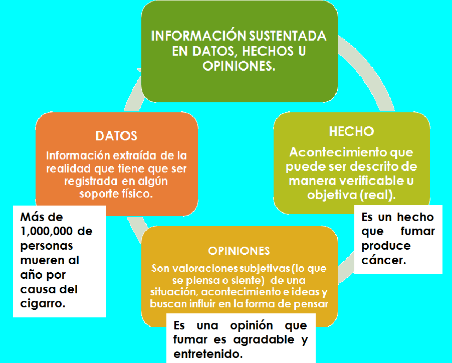 Argumentar para Discutir. : Sesión 2. Importancia de la argumentación e ...