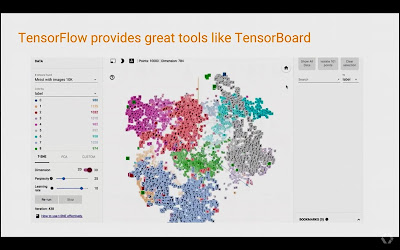 TensorFlow 1.0リリースと TF Dev Summit 2017 でのJeff Deanのキーノート
