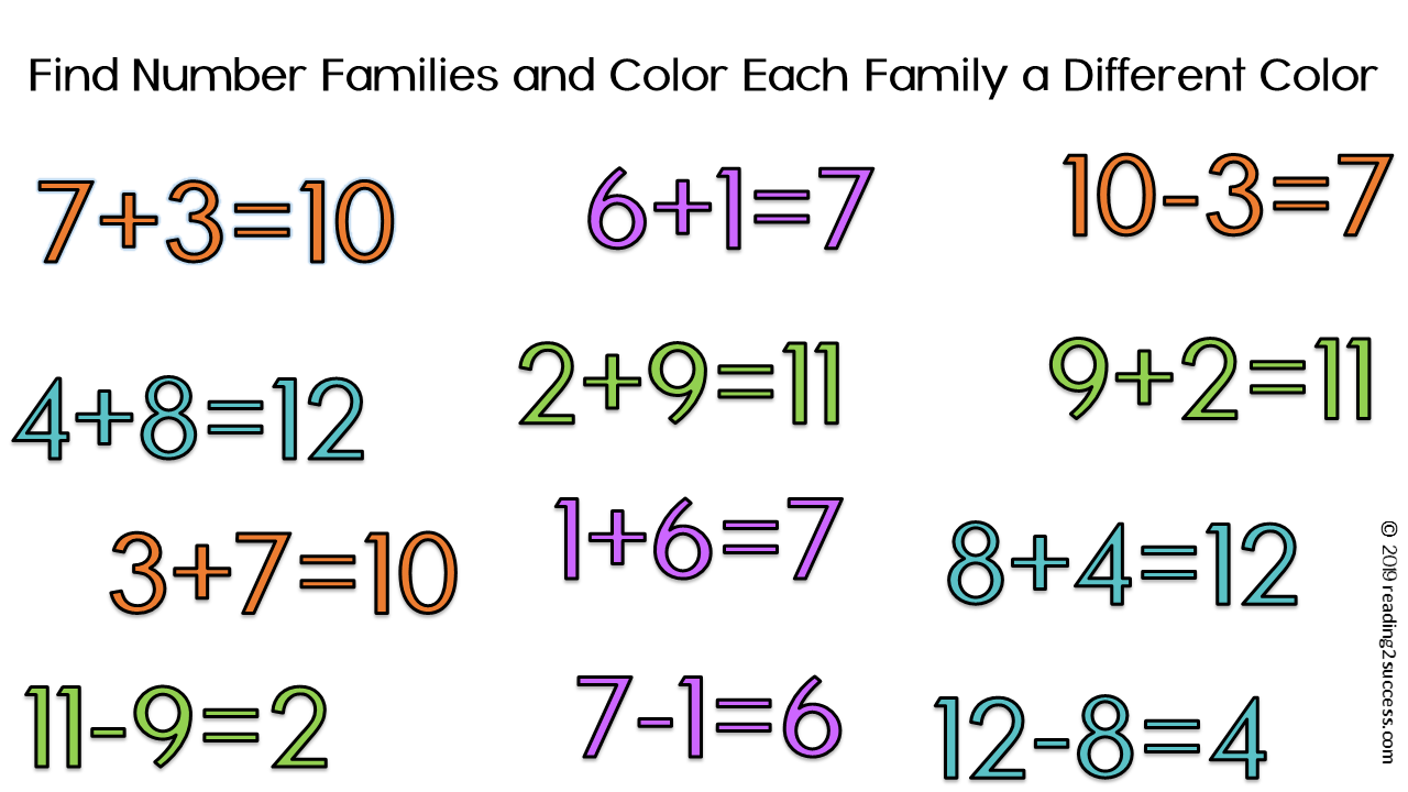 Reading2success: Number Family Activity and Practice Pages