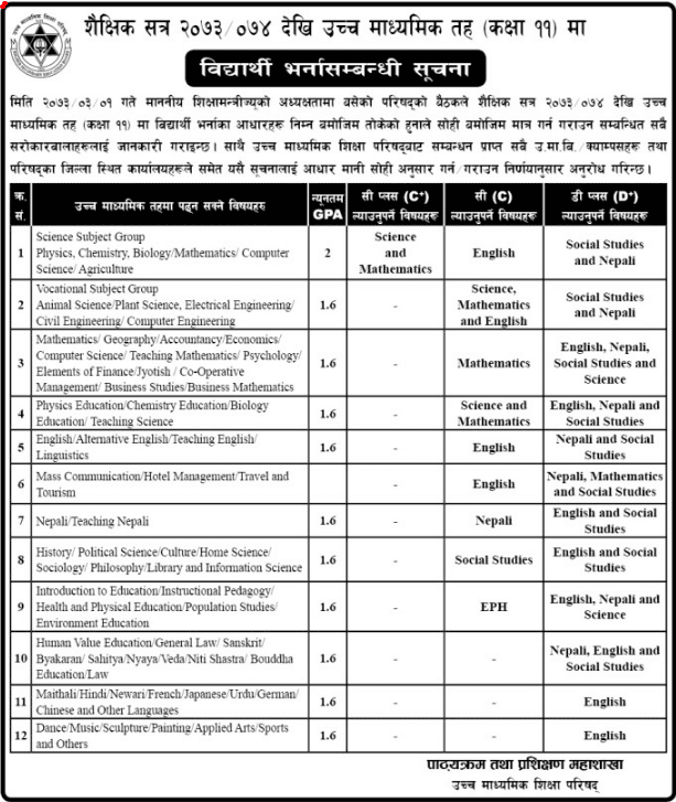 Admission at Higher Secondary Level | New Academic Session Grade 11 ...