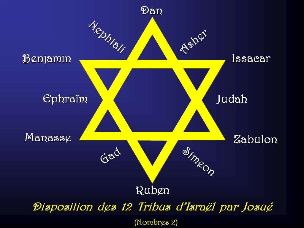L'hébreu biblique à l'Oratoire du Louvre: Cours n°7 les 12 Tribus d'Israel