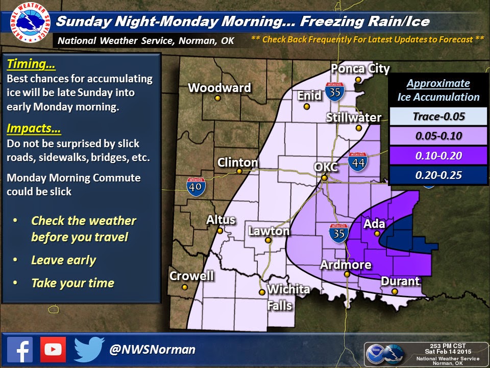 Oklahoma Weather Lab: Here Comes Winter!