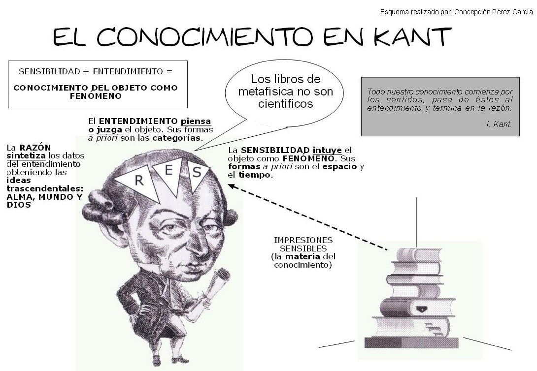 Filosofia: Teoría del conocimiento
