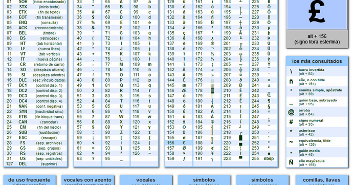 ADMINISTRACIÓN DE EMPRESAS: Codigo ASCII 2° Parcial