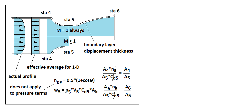 An Ex Rocket Man's Take On It: Ramjet Cycle Analyses
