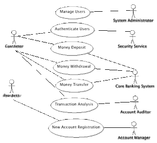Java: Approaching System Development (102L2)