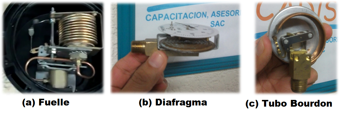 ¿QUE ES UN MANOMETRO? DEFINICION Y TIPOS DE MANOMETROS