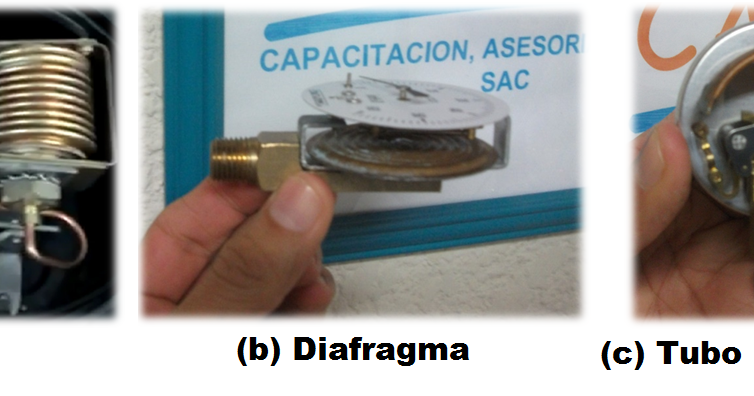 ¿QUE ES UN MANOMETRO? DEFINICION Y TIPOS DE MANOMETROS