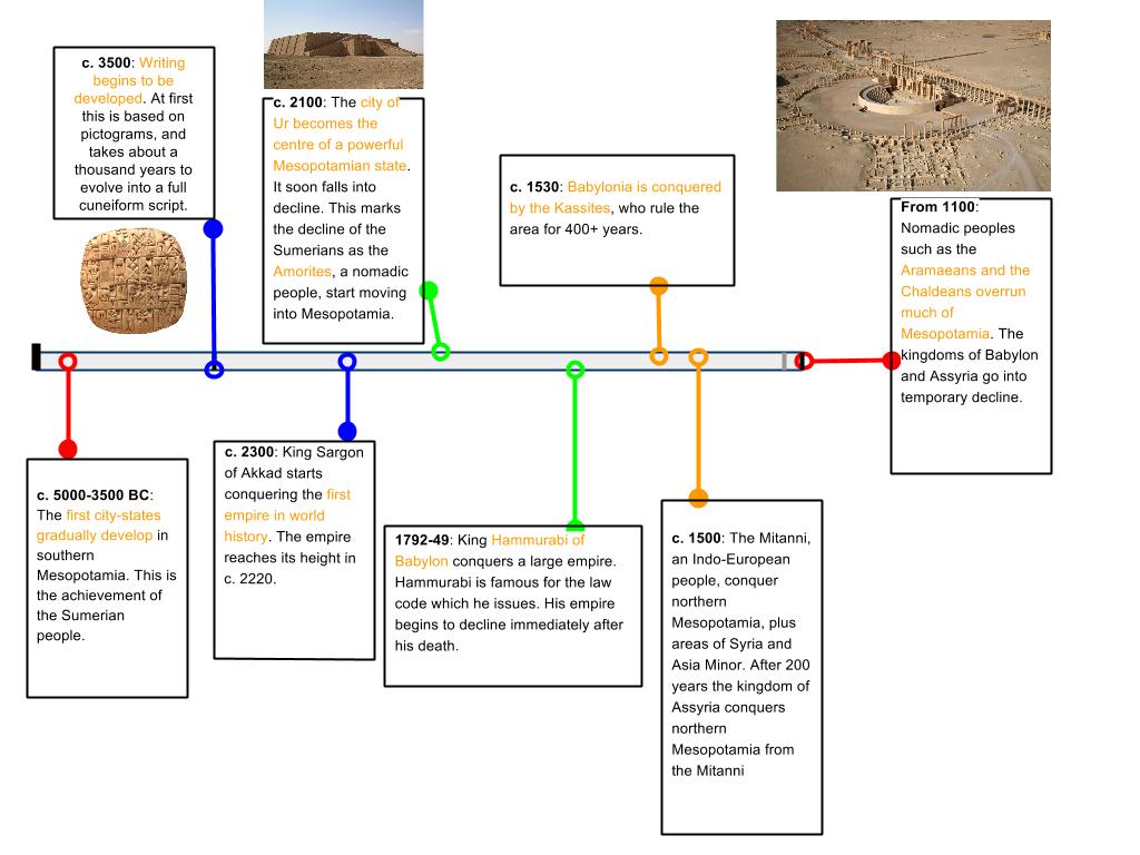 Tecnologías digitales para la educación Diego Diaz: Making a Timeline ...