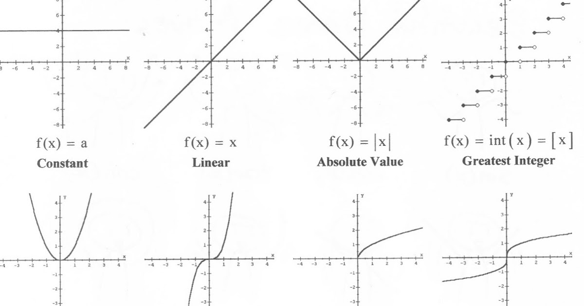 Project Legacy: AP Calculus Help: Review